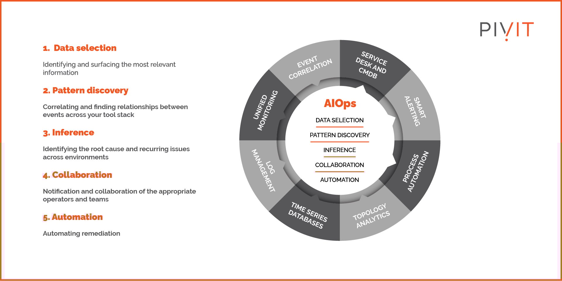 What Is AIOps, and How Can It Help Your Data Center?